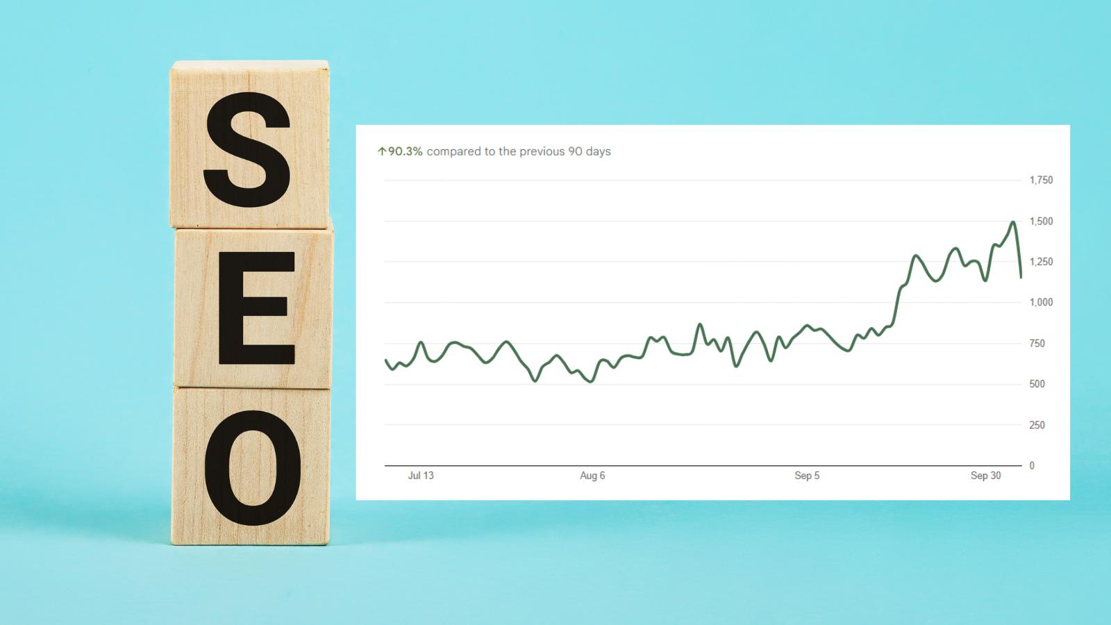 How Deleting Old Content Can Supercharge Your Seo